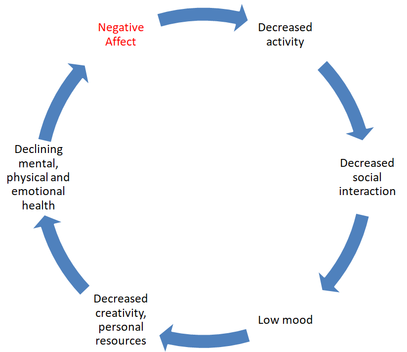 Learn More About: Thoughts & Emotions and Pain – Against All Pains